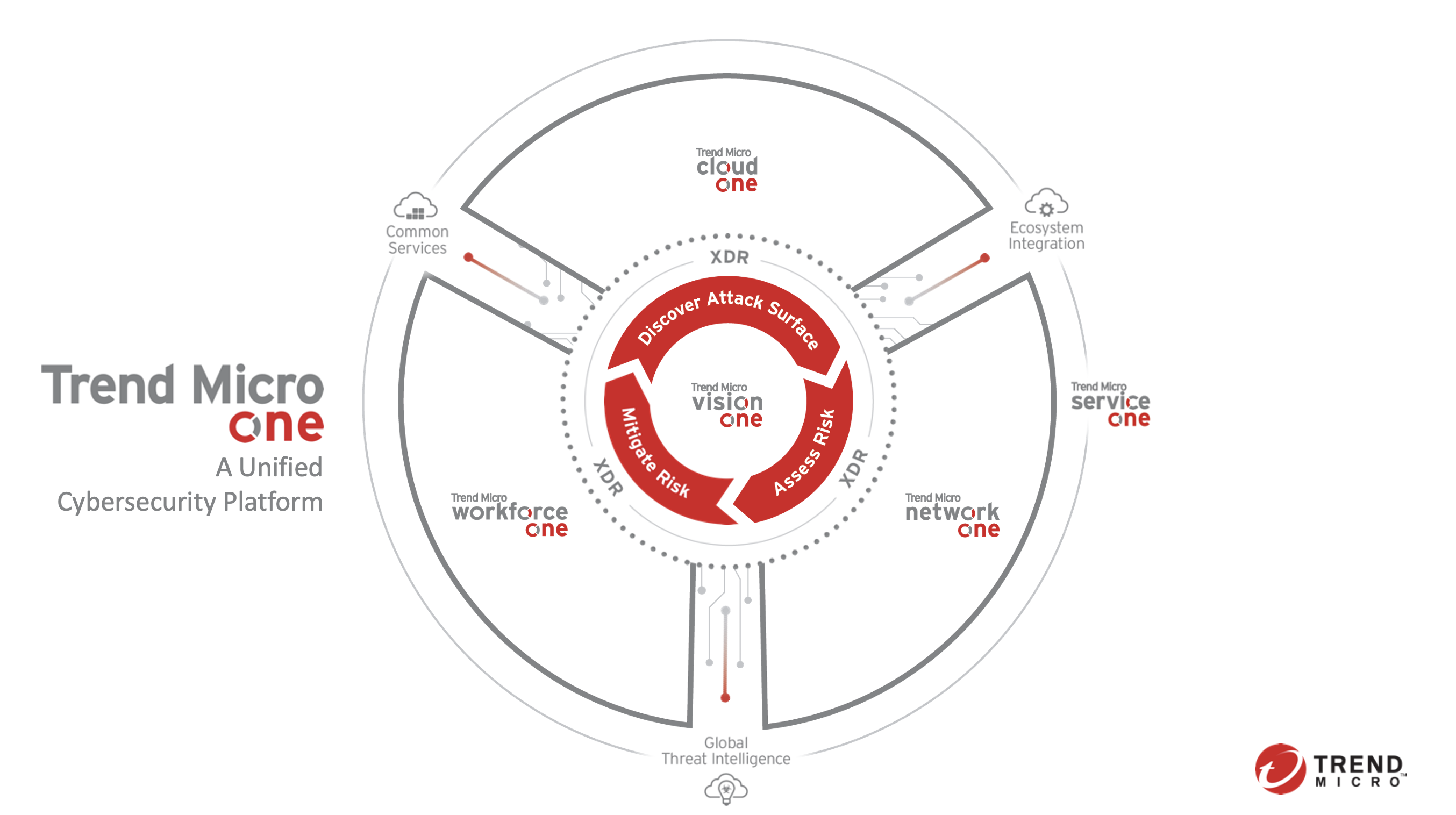 Trend Micro™ Managed XDR
